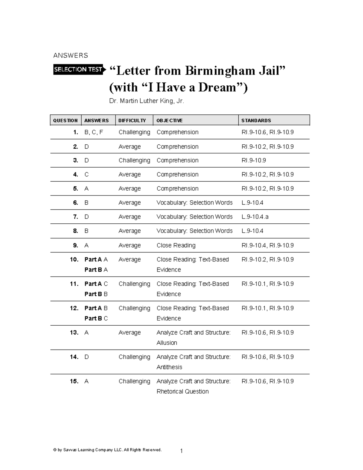Lit17 EV G09 U3 AWC ST Letter from Birmingham Jail Answer Key - Studocu