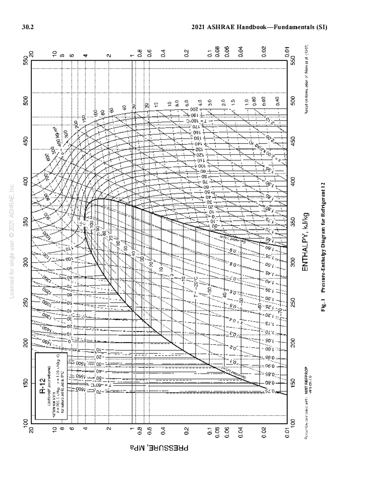 Refrigerant Properties and Tables from ASHRAE Handbook 2021 - Studocu