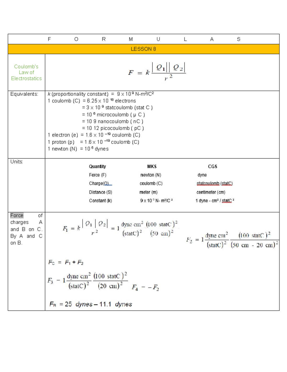 Formulas - F O R M U L A S LESSON 8 Coulomb’s Law of Electrostatics ...