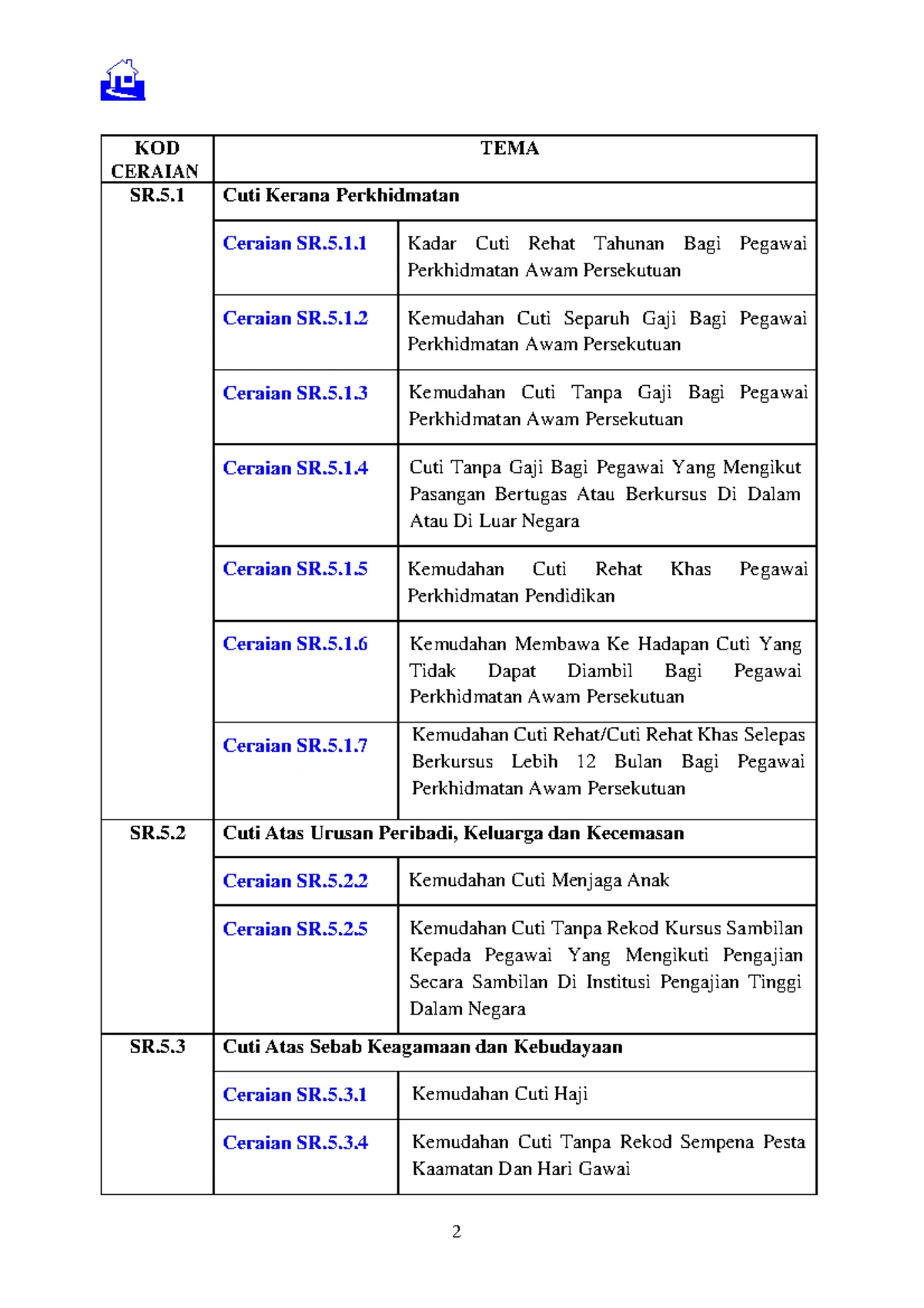 JKR Sarawak Form of Contract - Comprehensive Guide and Overview - Studocu