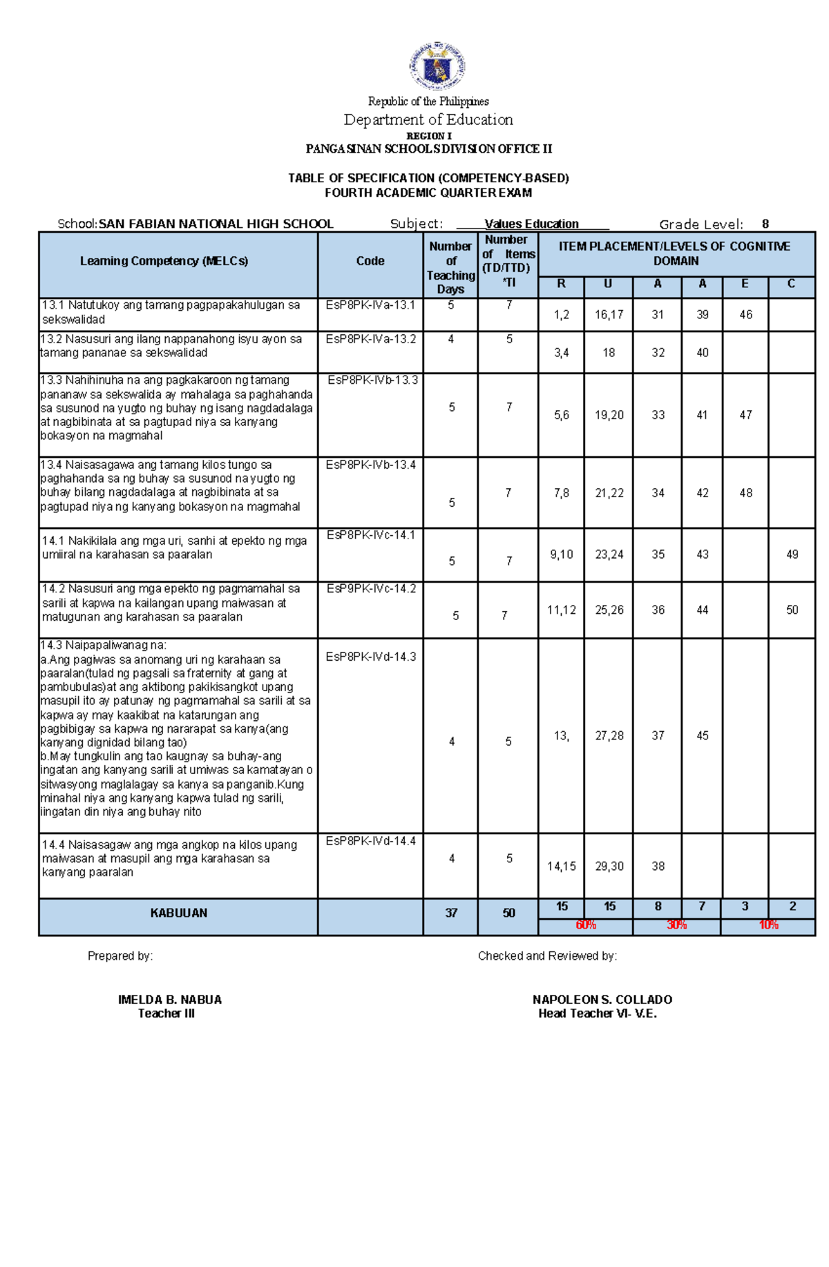 VE 8 TOS 4th quarter - Republic of the Philippines Department of ...