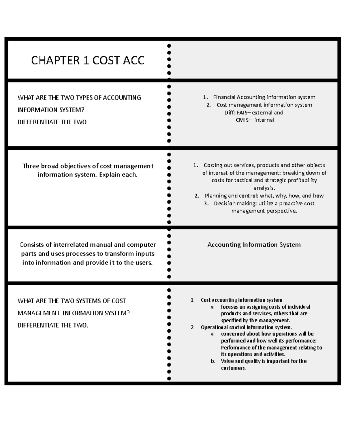 COST ACC 101 - Flashcards and Notes on Cost Accounting Concepts - Studocu