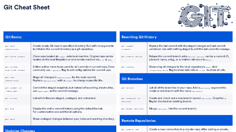 Git Cheat Sheet: Essential Git Commands and Usage Guide - Studocu