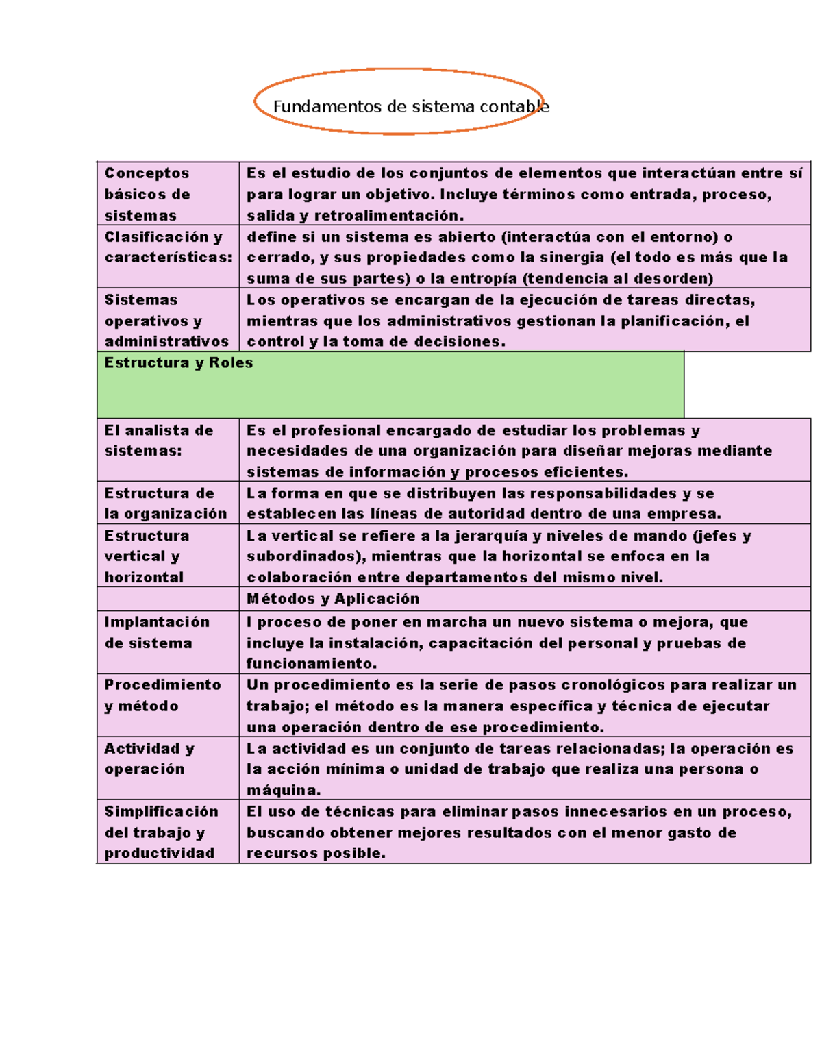 Mapa Conceptual de Sistemas Contables - Unidad 1 - Studocu