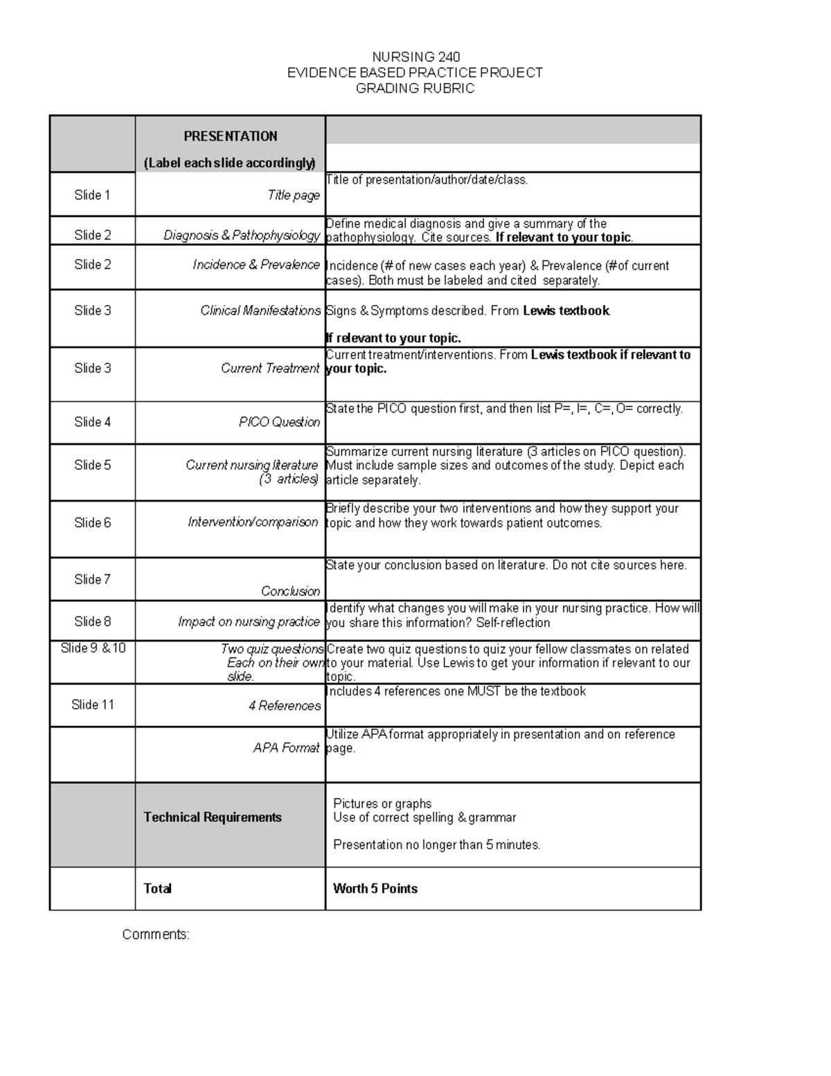 NURSING 240 EVIDENCE BASED PRACTICE PROJECT RUBRIC 2025 - Studocu