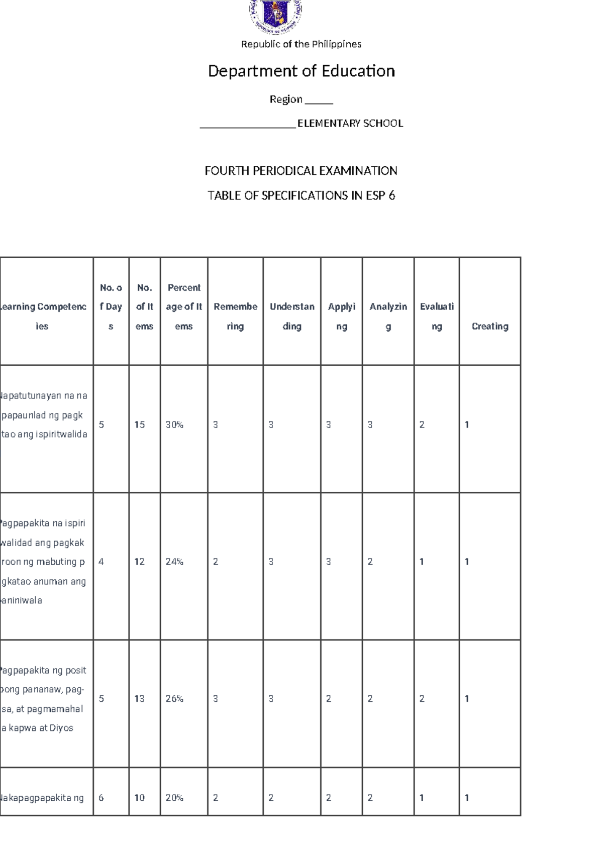 Q4 ESP 6 - 4th Quarter Periodical Exam Specifications and Questions ...
