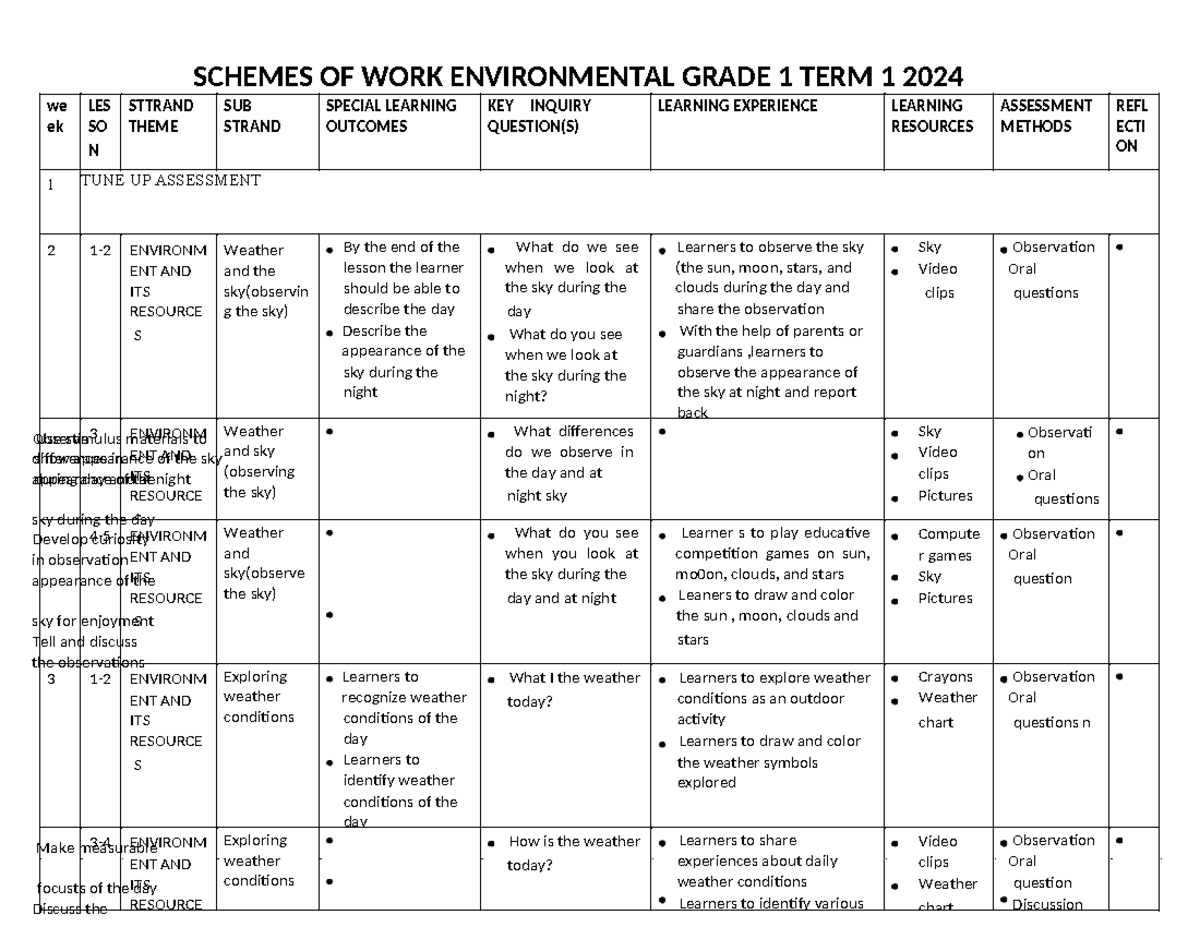 Grade 1 TERM 1 Environmental Activities Schemes 1 - SCHEMES OF WORK ENVIRONMENTAL GRADE 1 TERM 1 ...