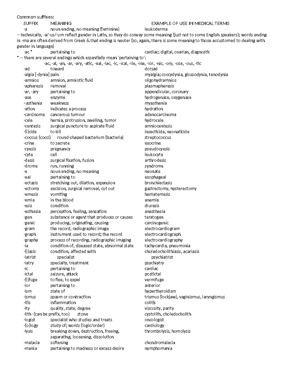 Medical Terminology Suffixes Guide: Definitions & Examples - Studocu