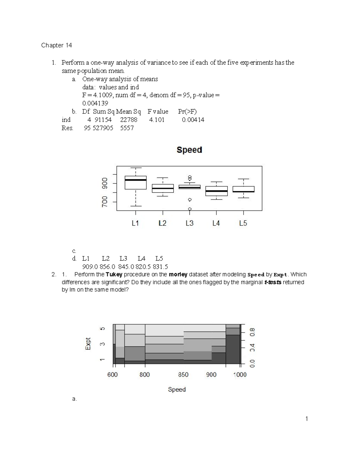 Stat - Stat was mostly online - Chapter 14 1. Perform a analysis of ...