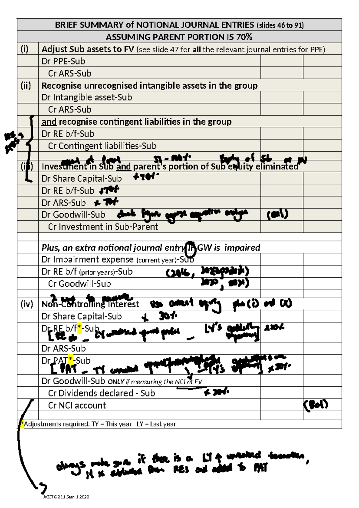 Acctg 211 Sem 1 2023: Notional Journal Entries Exam Notes - Studocu