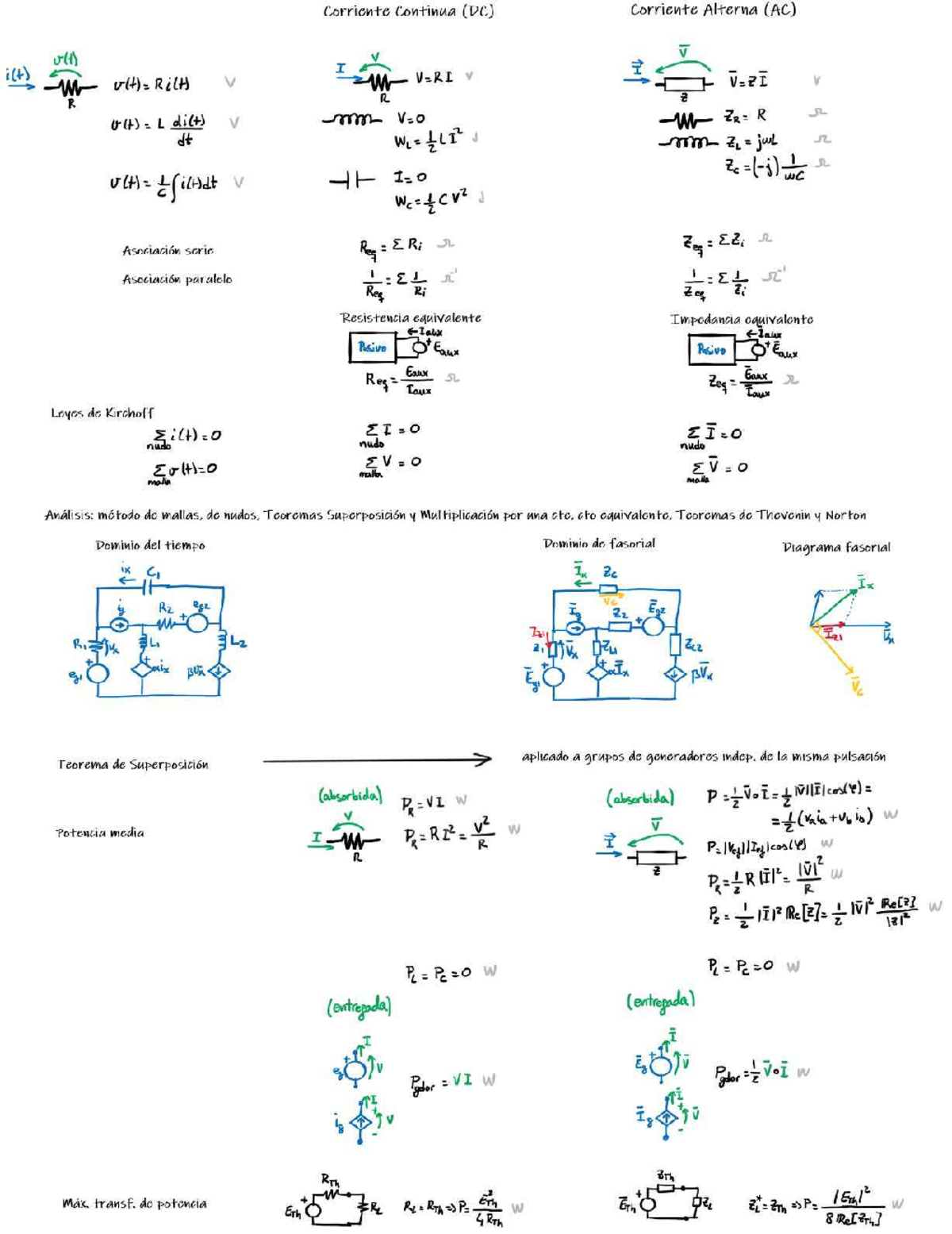 Resumen de Corriente Continua (DC) y Corriente Alterna (AC) - Studocu