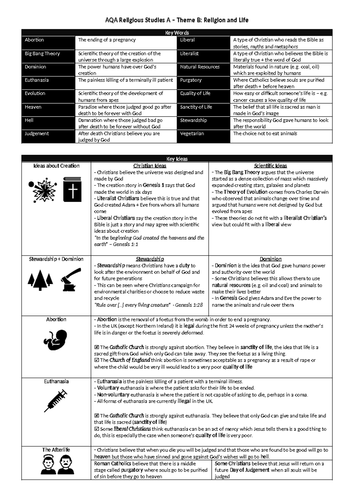 AQA Religious Studies A - Theme B: Religion and Life Cheat Sheet - Studocu