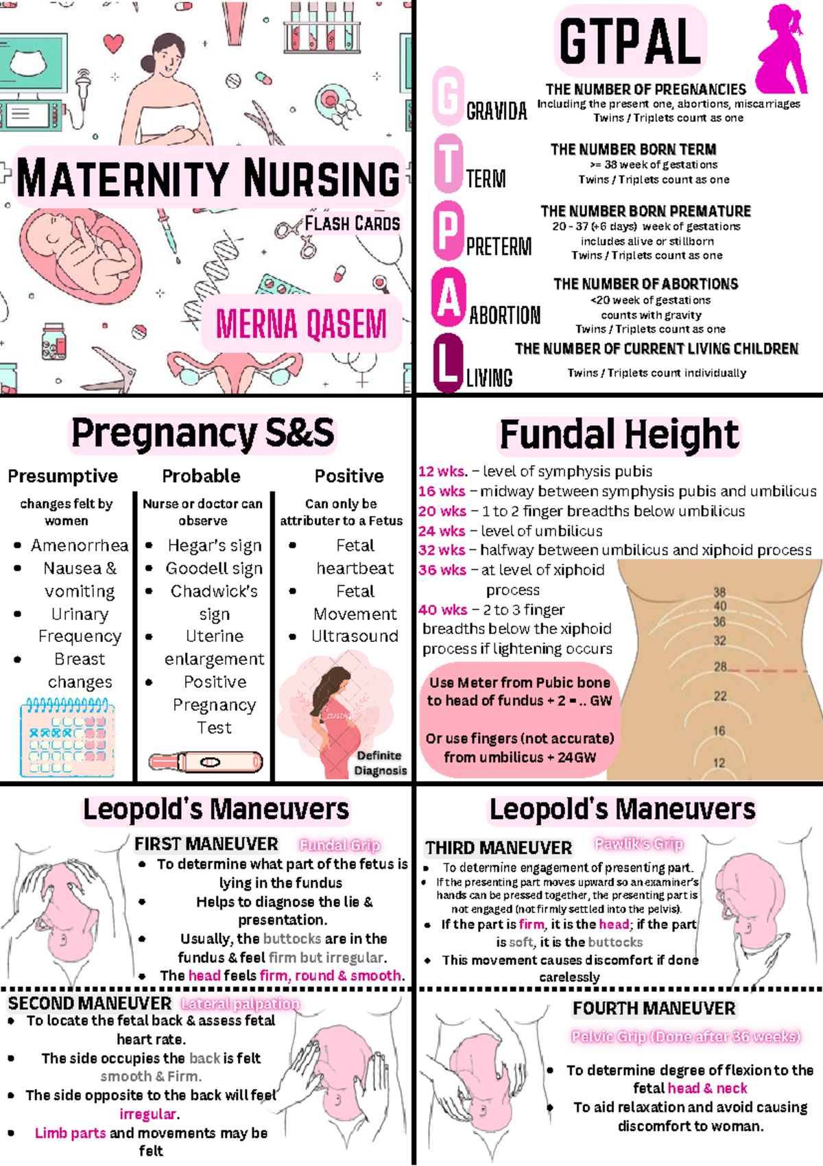 Maternity Nursing Flash Cards: Key Concepts for GTPAL and Assessment ...