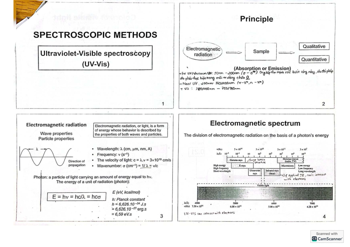 UV-VIS Spectroscopy Methods: Principles and Applications in Analysis ...