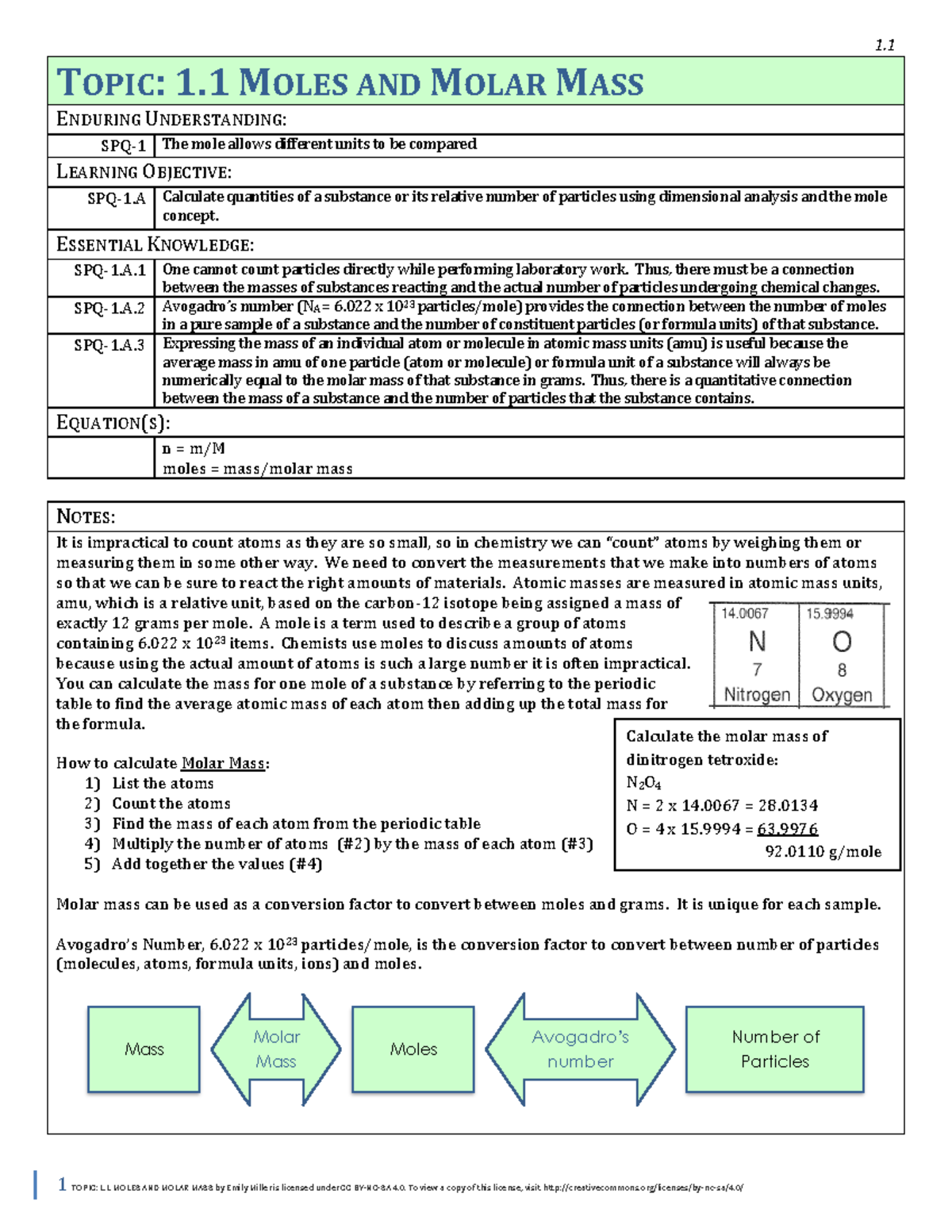 1.1 Moles and Molar Mass Lecture Notes for Chemistry Class - Studocu
