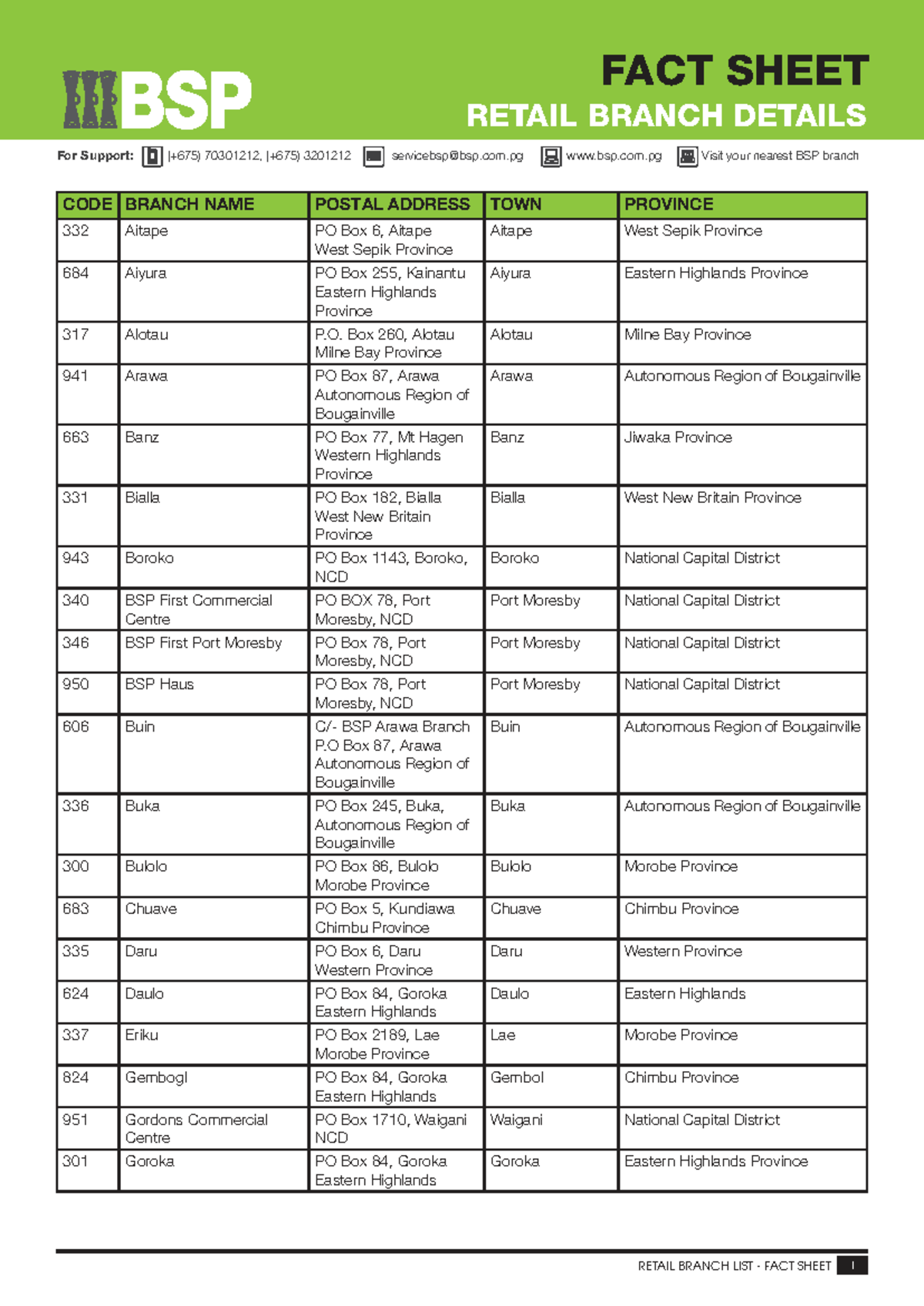 BSP Retail Branch Details Fact Sheet 010523 Revised - Studocu