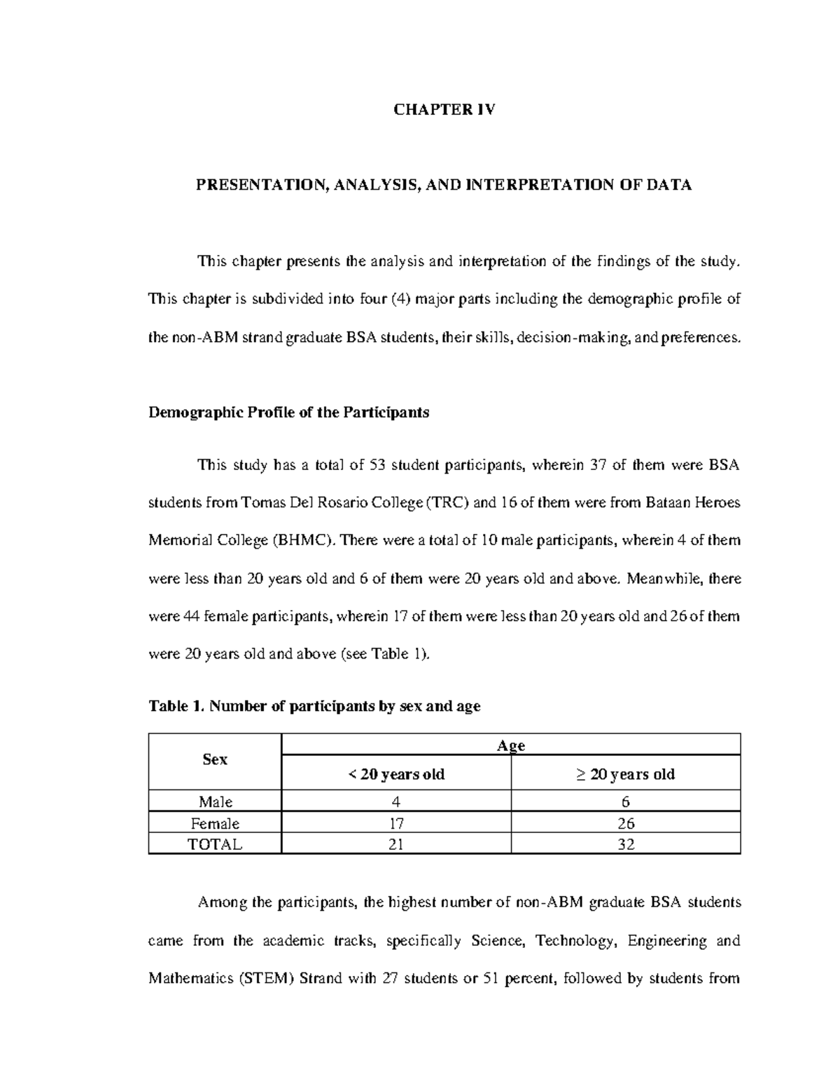 Chapter 4: Data Presentation and Analysis of Non-ABM BSA Students - Studocu