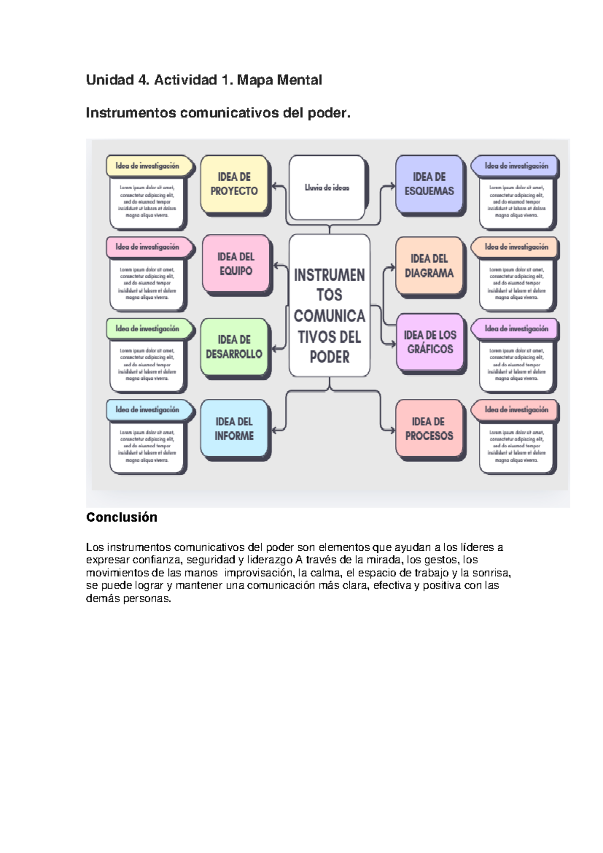 Unidad 5 - mapa conceptual - contabilidad II - Unidad 4. Actividad 1 ...