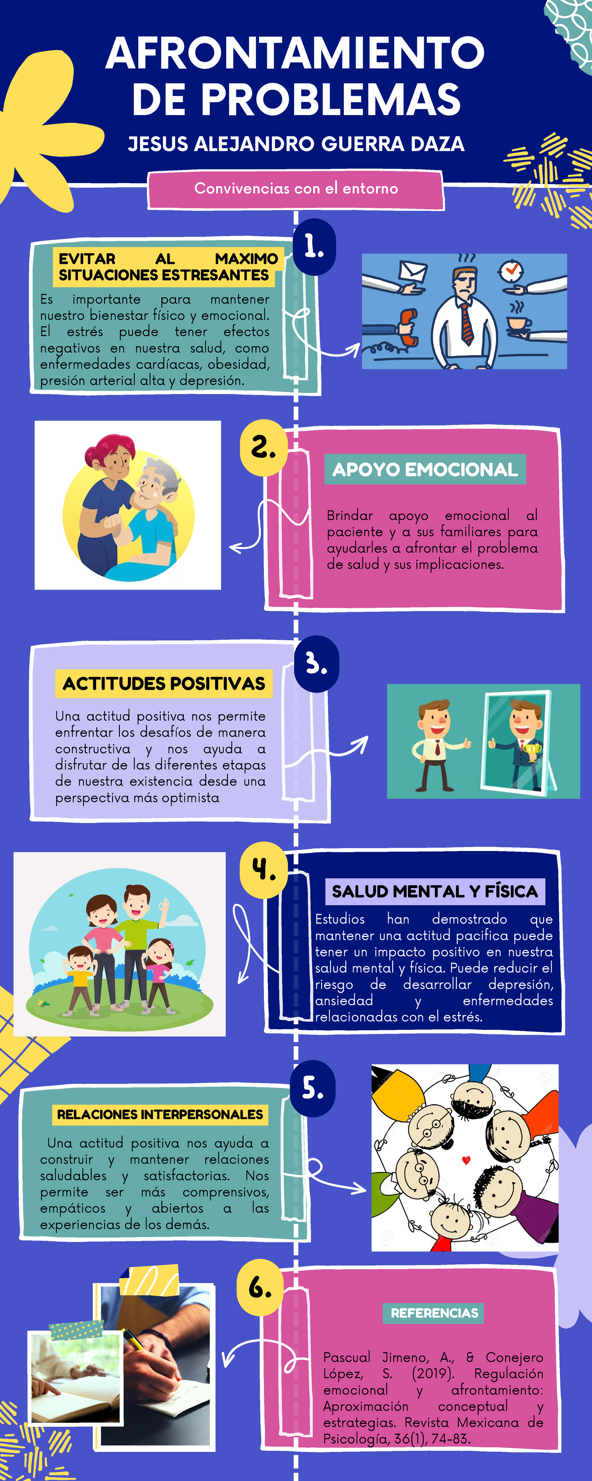 Afrontamiento de Problemas y Estrategias Emocionales - Studocu