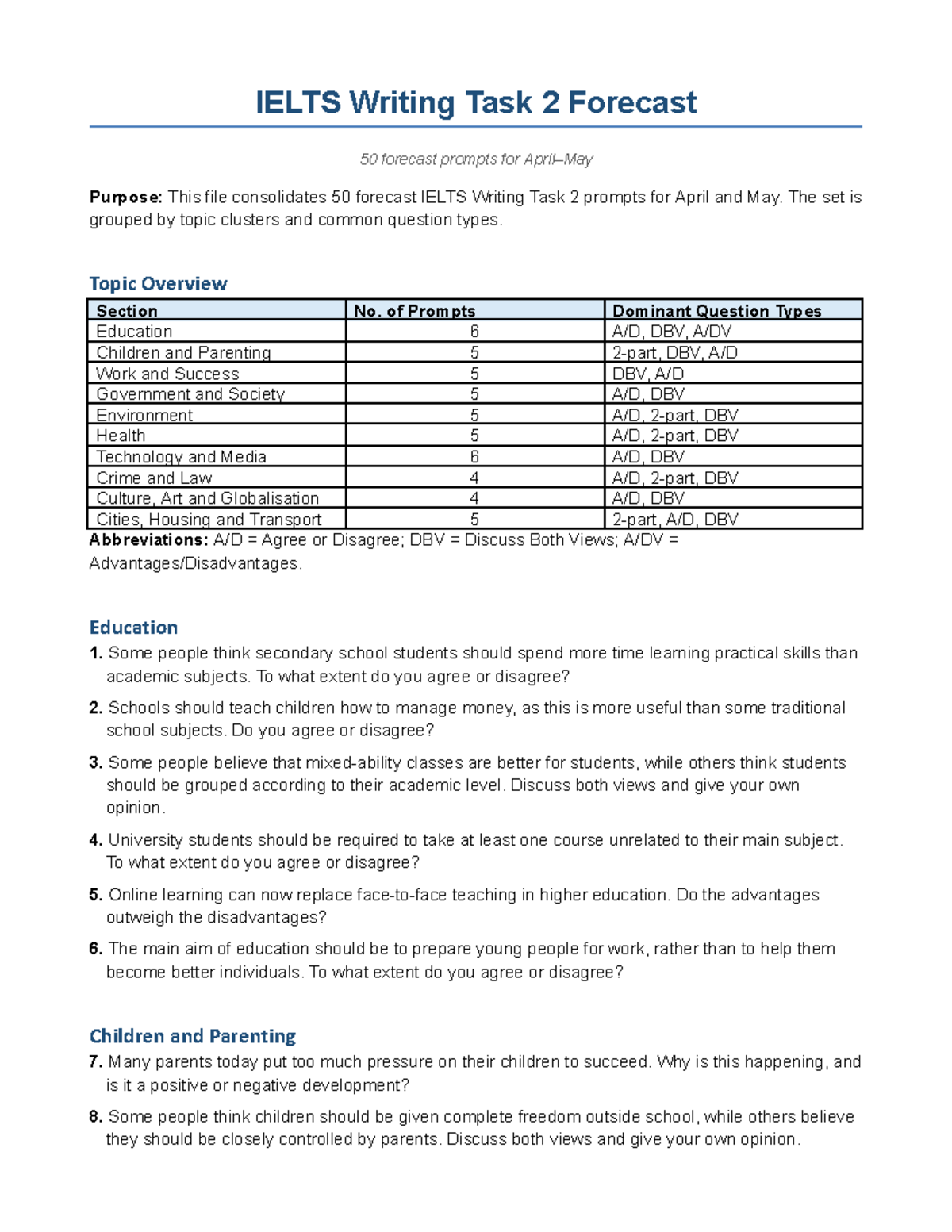 IELTS Writing Task 2 Forecast: 50 Prompts for April & May - Studocu