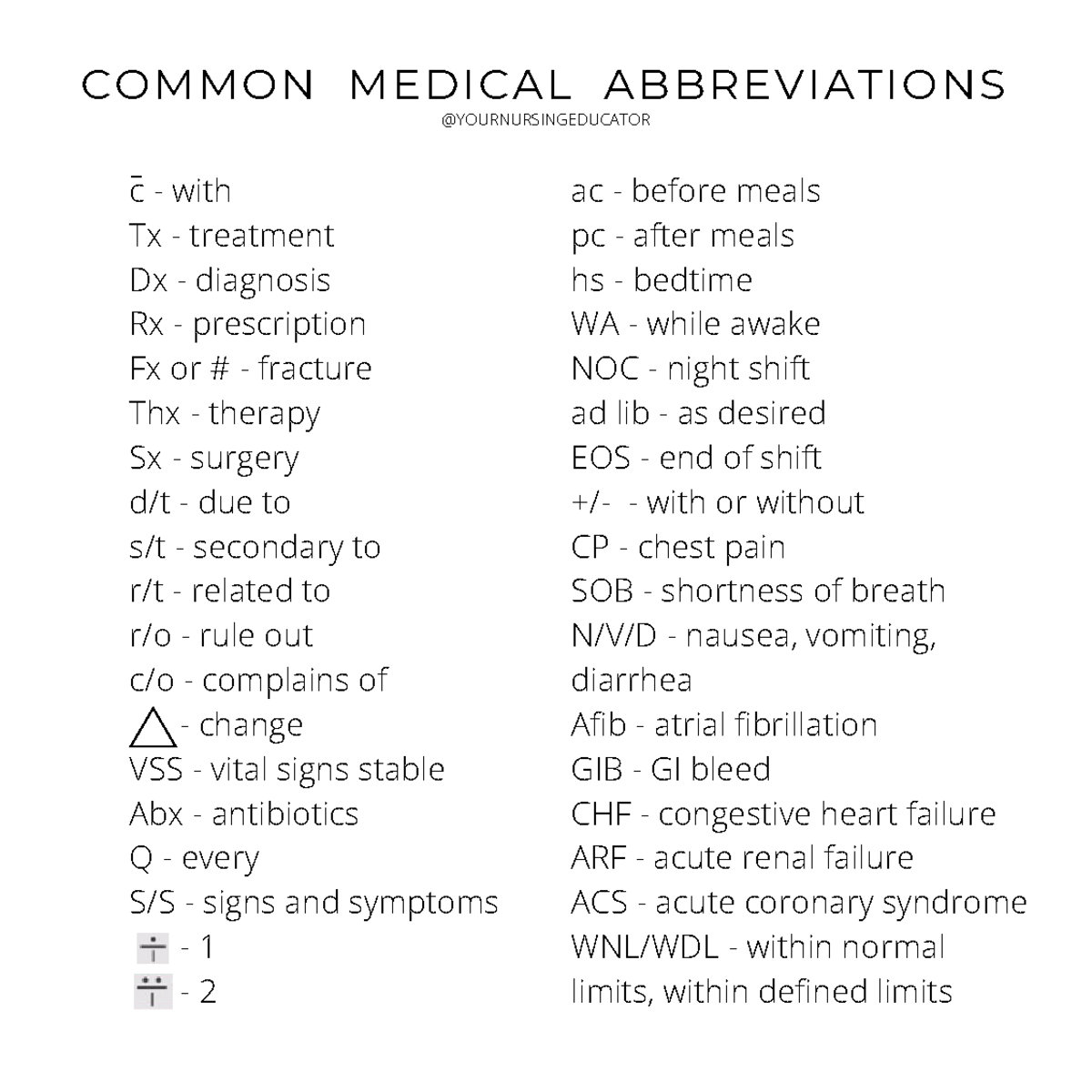 Common Abbreviations - ............ - c - with Tx - treatment Dx ...