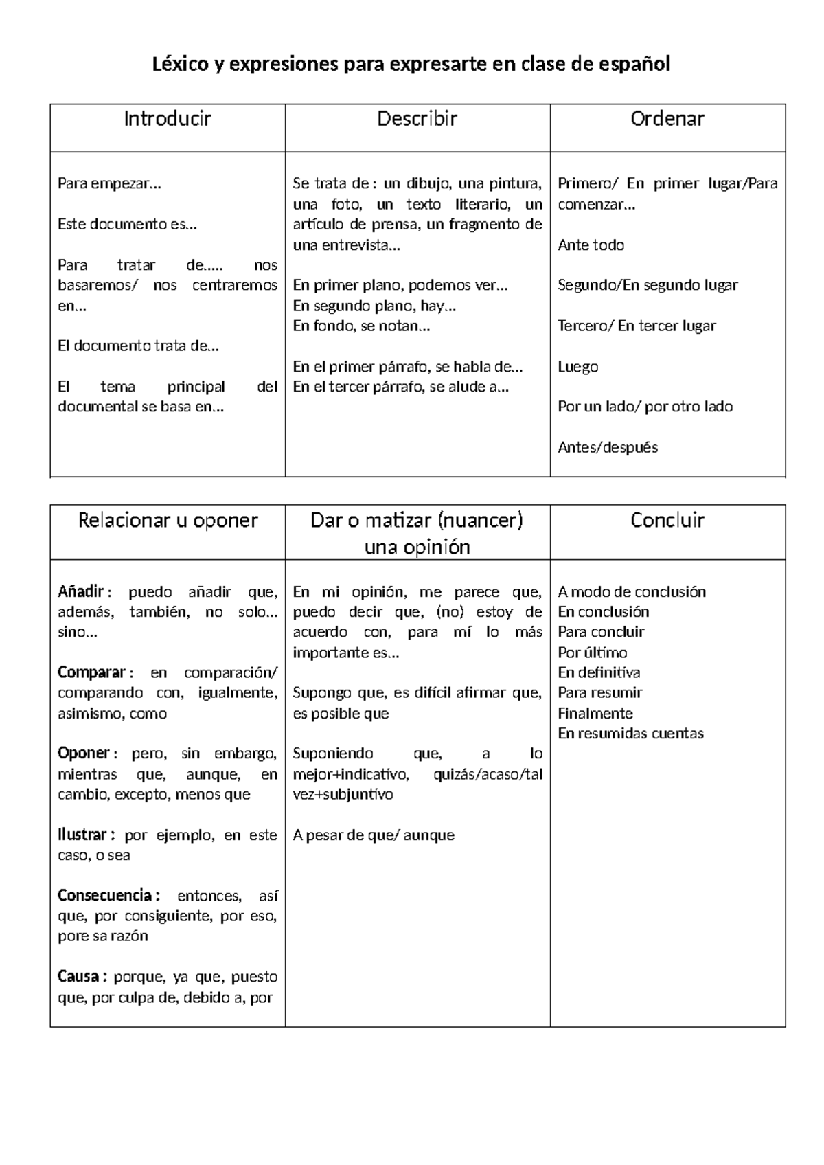 Léxico y Expresiones para la Clase de Español - Introducción - Studocu