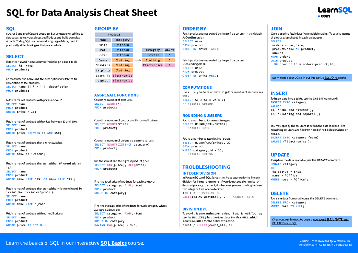 SQL for Data Analysis Cheat Sheet: Essential Queries and Functions - Studocu