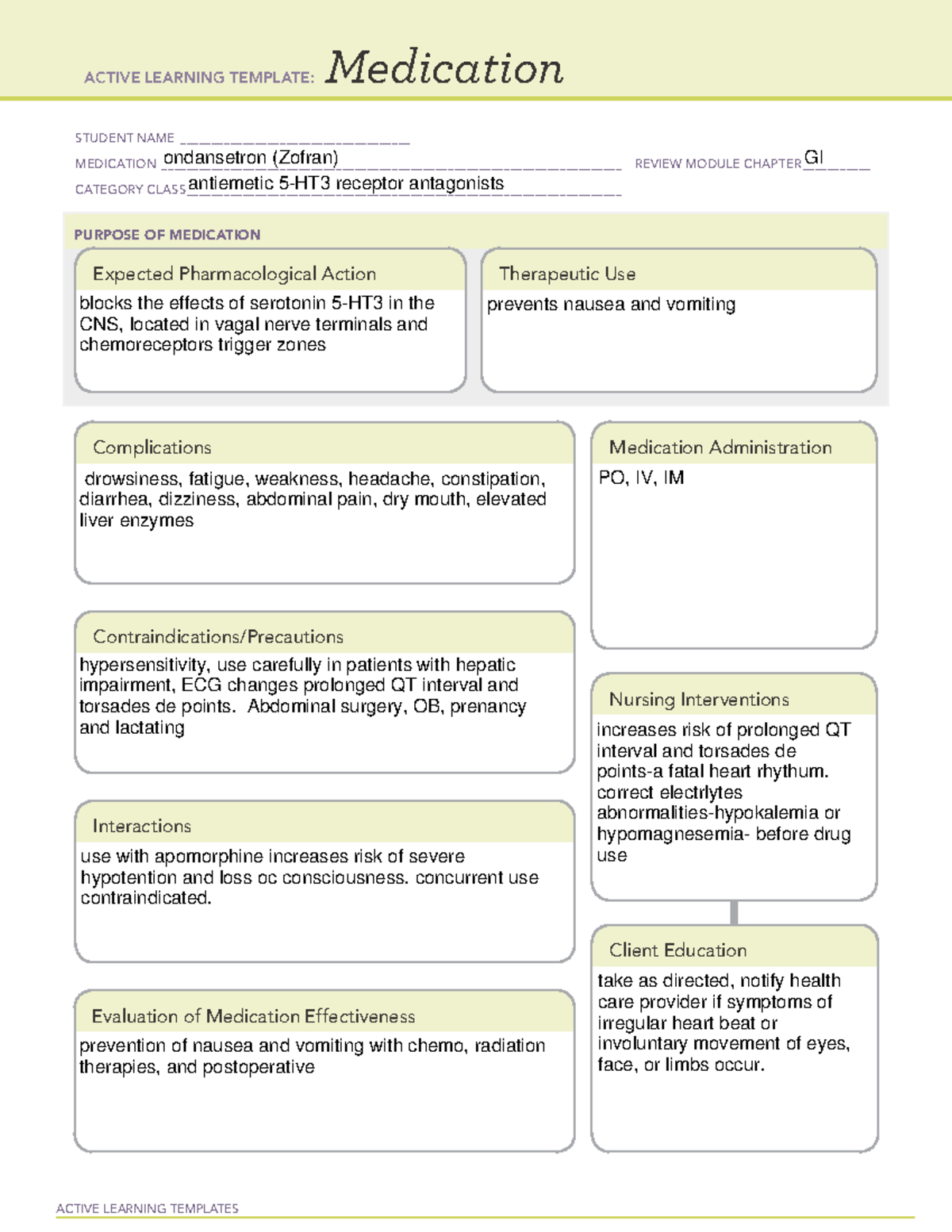 Ondansetron - Medication template with mechanism of action, assessment ...