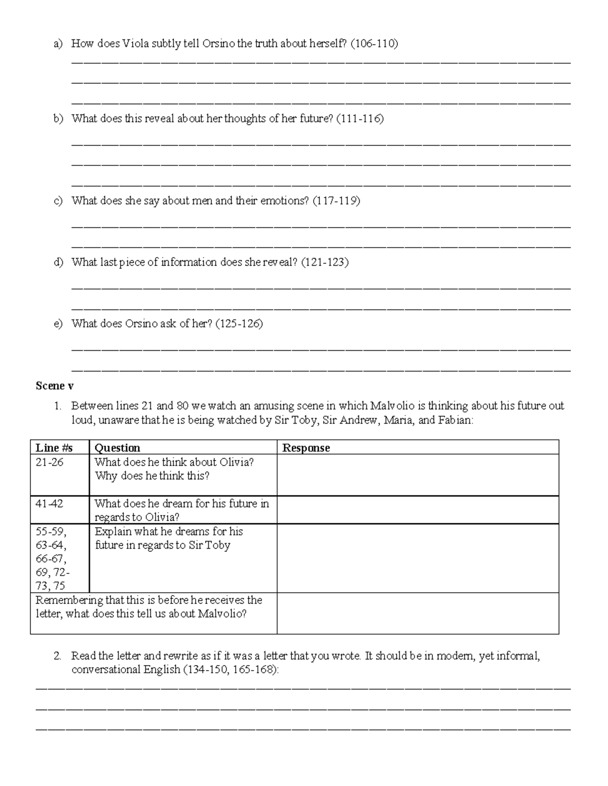 Act 2 Analysis: Character Insights & Future Aspirations in Twelfth ...