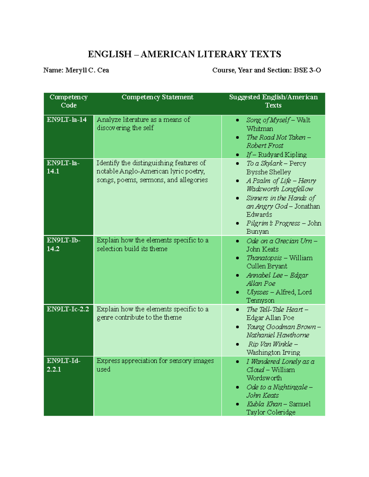BSE English: Analyzing American Literary Texts and Themes - Studocu