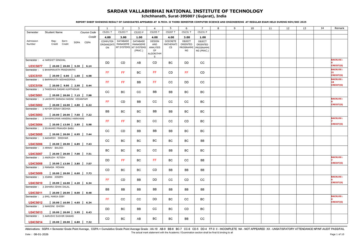 B.Tech. II Sem 3 CSE Regular Exam Results Report 2025 - Studocu