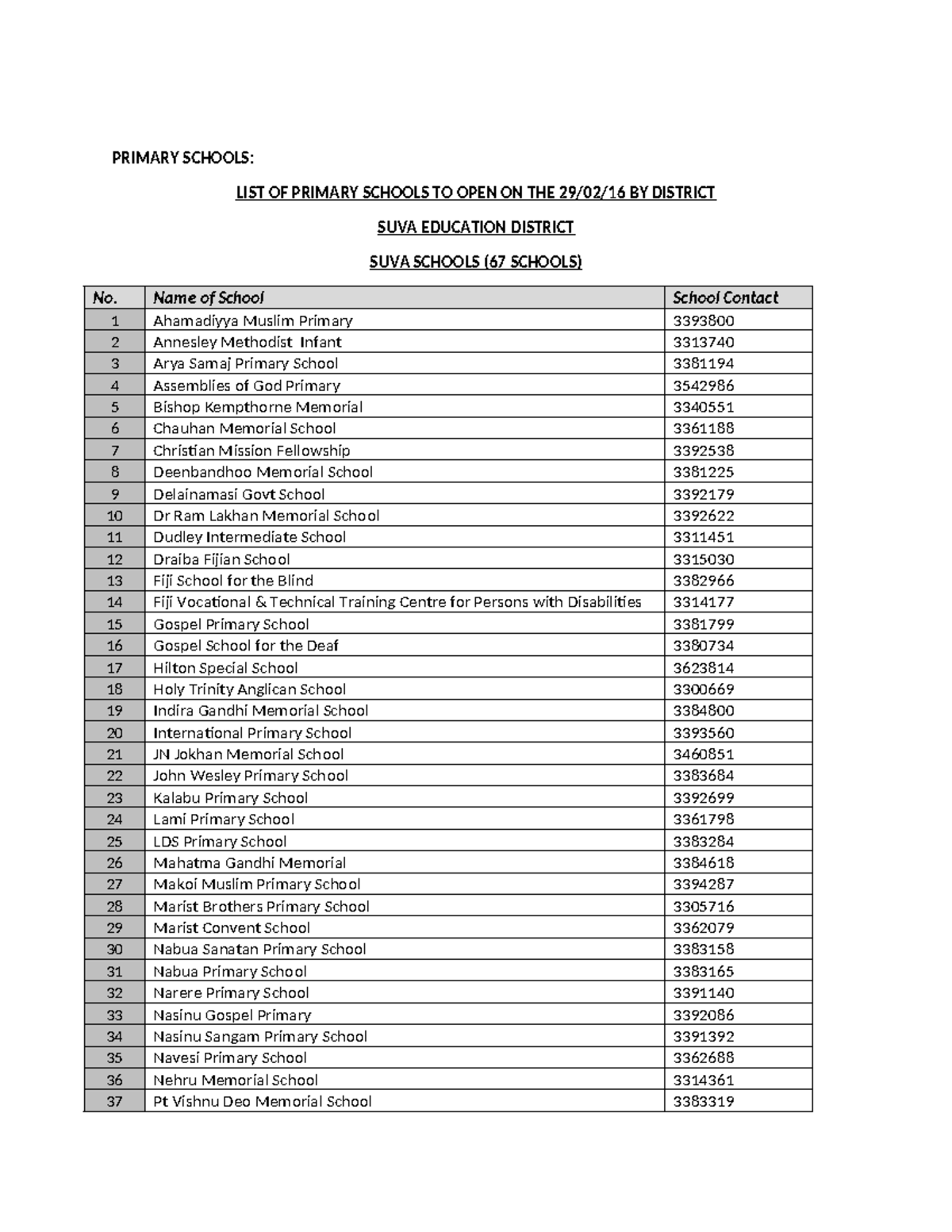 List of Primary Schools in Suva Education District (67 Schools) - Studocu