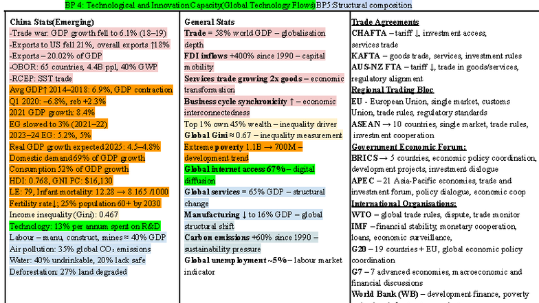 Economics HSC AT1: Globalisation, Inequality & Development Insights ...