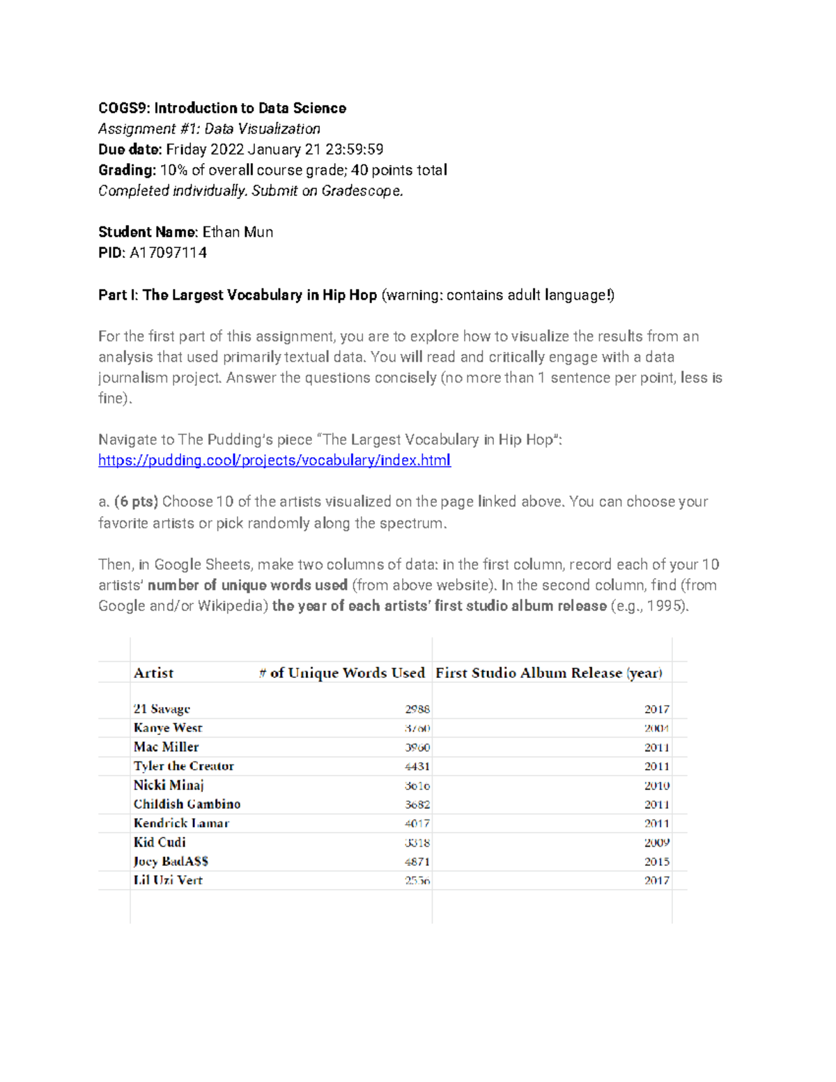 COGS 9 Assignment 1 - COGS9: Introduction to Data Science Assignment #1: Data Visualization Due ...