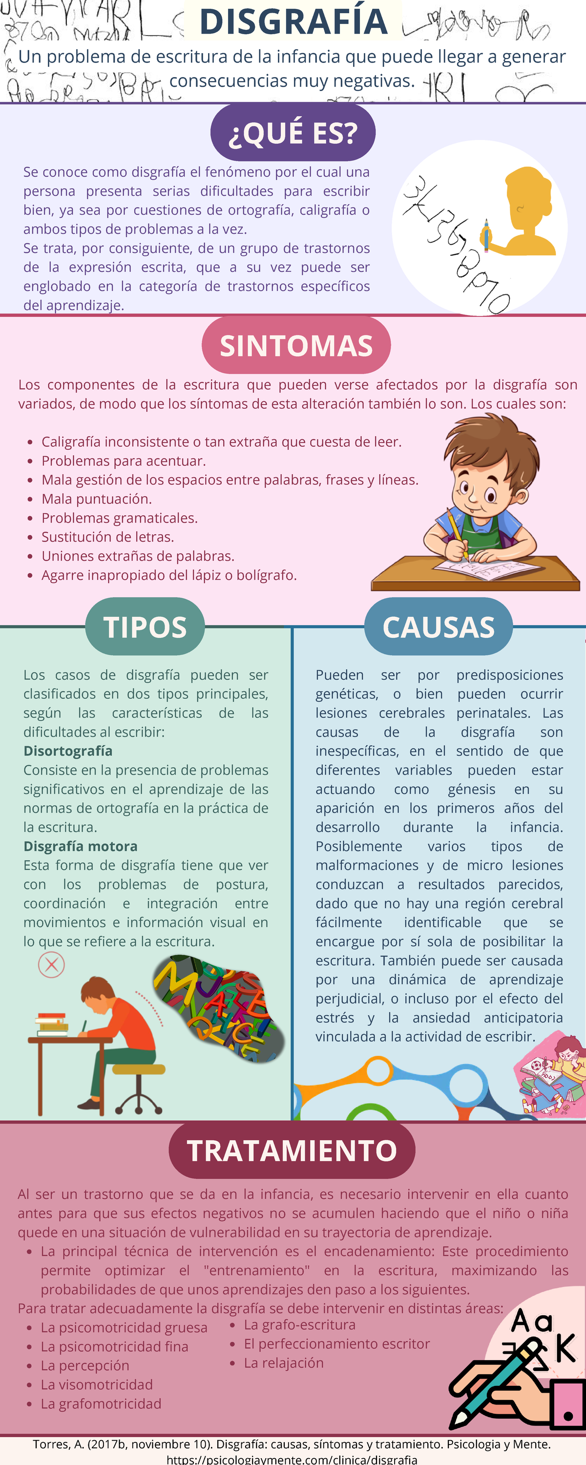 Disgrafía: Causas, Síntomas y Tratamientos en Niños - Studocu