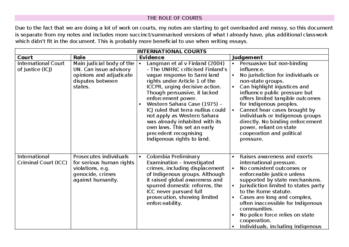 THE ROLE OF COURTS IN INDIGENOUS RIGHTS (LAW 101) - Studocu