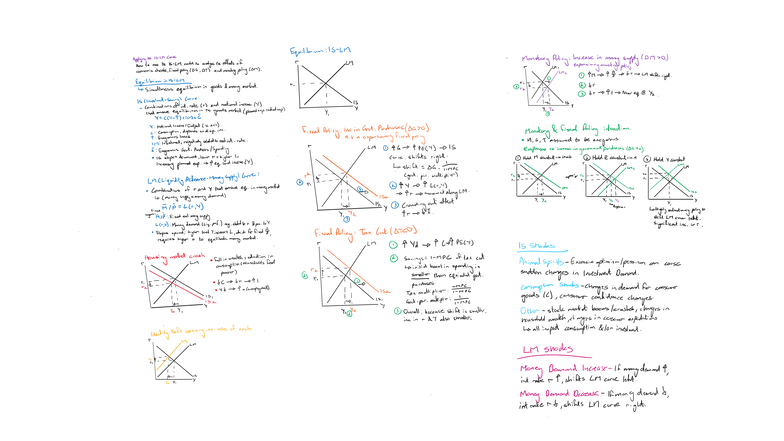 EKN234 Chapter 11: Analyzing LM Monetary Policy Effects - Studocu