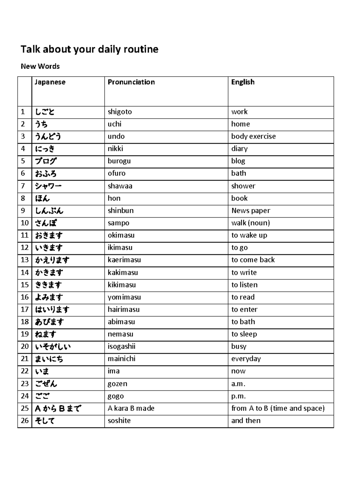 Daily Routine Vocabulary and Phrases in Japanese - Talk about your ...