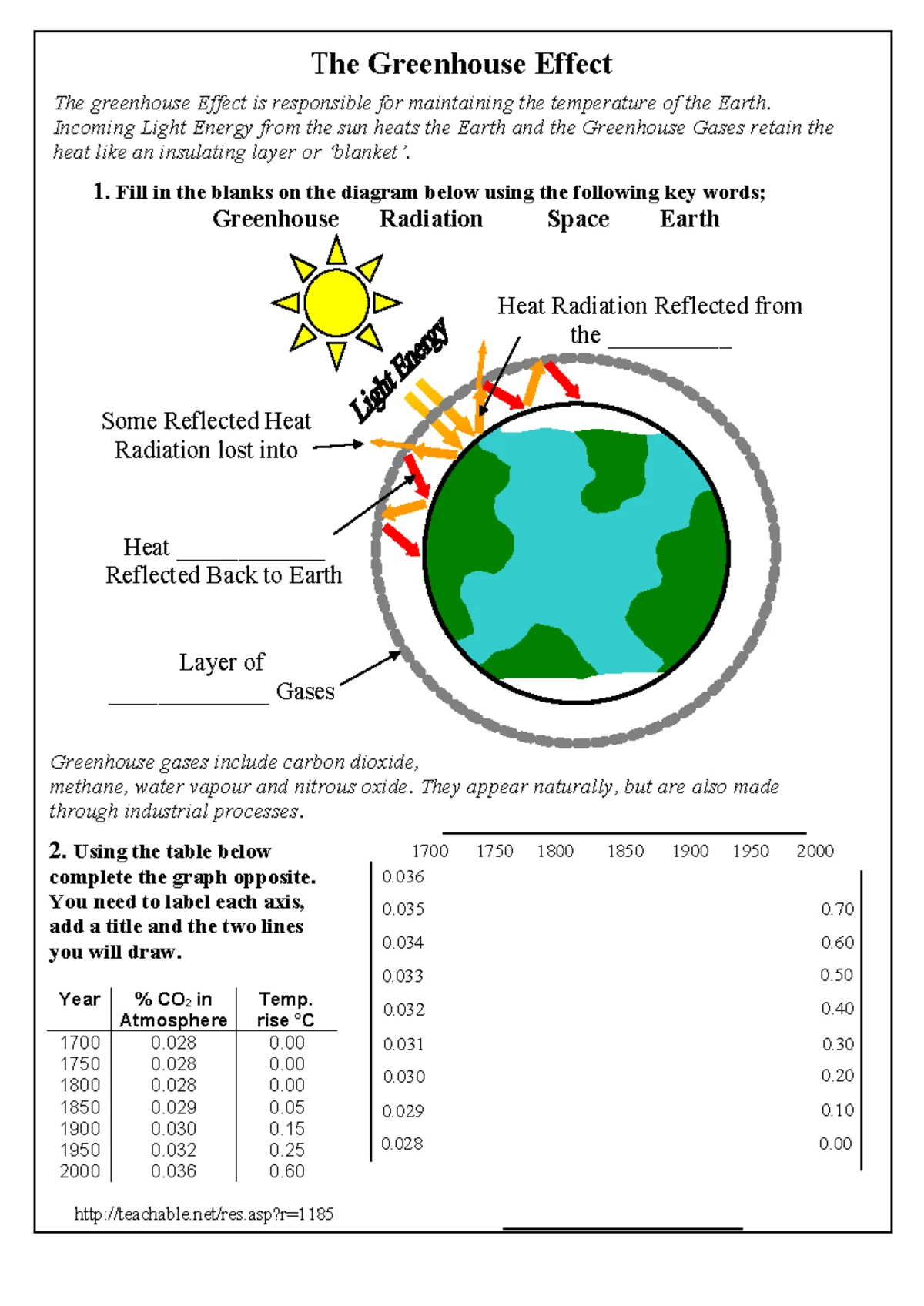 AQA Biology GCSE Combined B1 Summary Answers and Explanations - Studocu