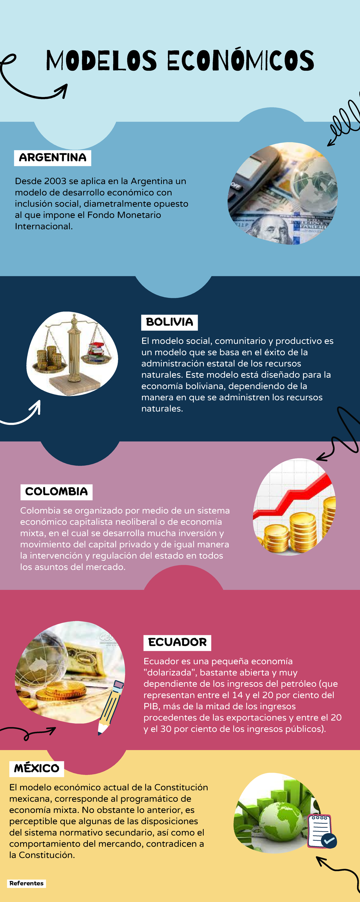 Modelos Economicos Que Predominan Actualmente En El Mundo