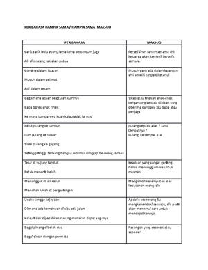 416475676 Nota Bahasa Melayu Stpm Sem 3 - PENGGAL 3 1. WACANA 1 Konsep ...