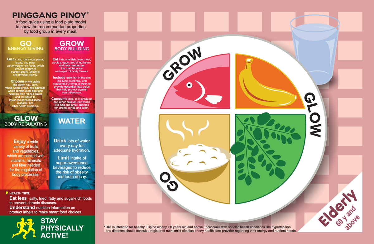 Pinggang Pinoy Food Guide for Elderly: Nutrition & Health Tips - Studocu