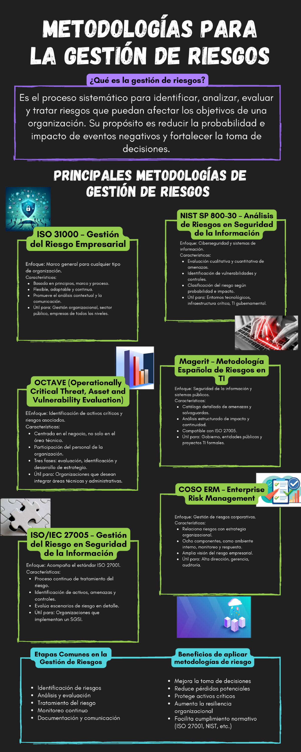 METODOLOGÍAS PARA LA GESTIÓN DE RIESGOS - Infografía - Studocu