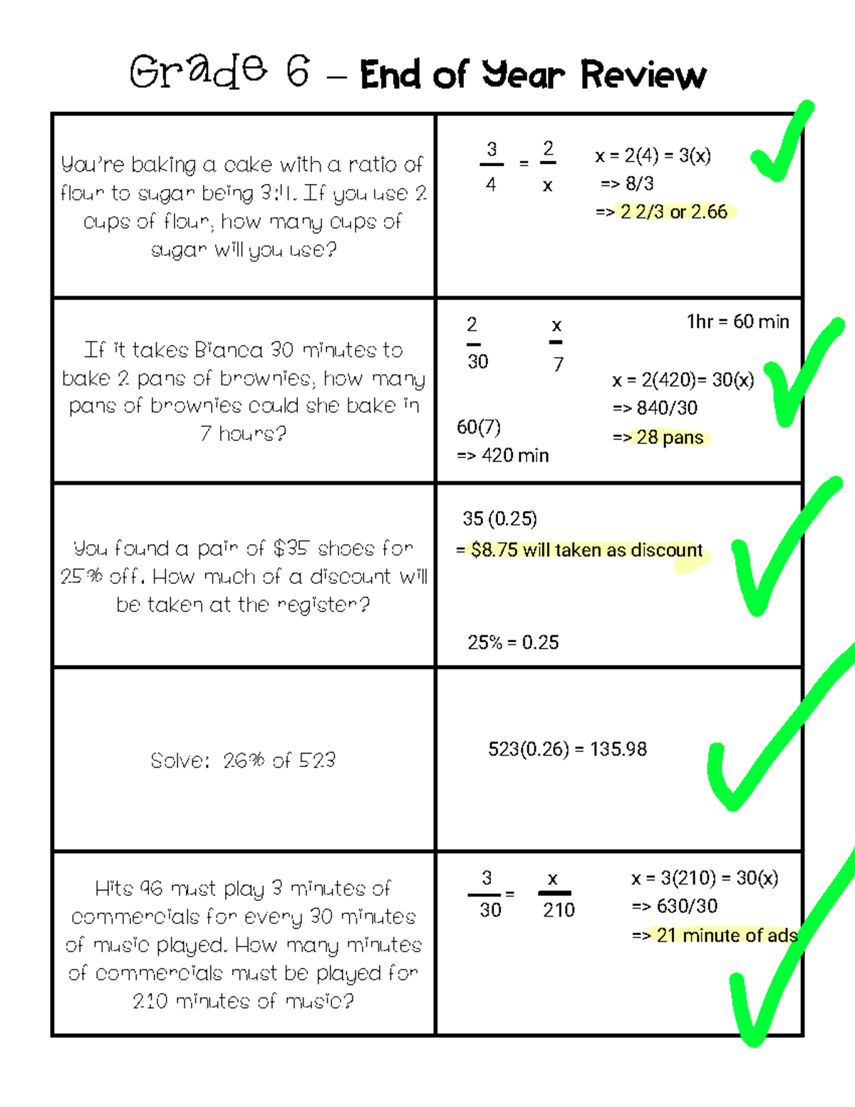 Grade 6 - End of Year Math Review | Hanson Tran - Kami Export - Studocu