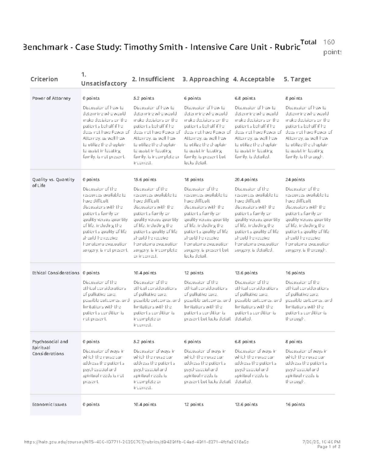 ICU Case Study Rubric: Timothy Smith Evaluation Criteria (160 pts) - Studocu