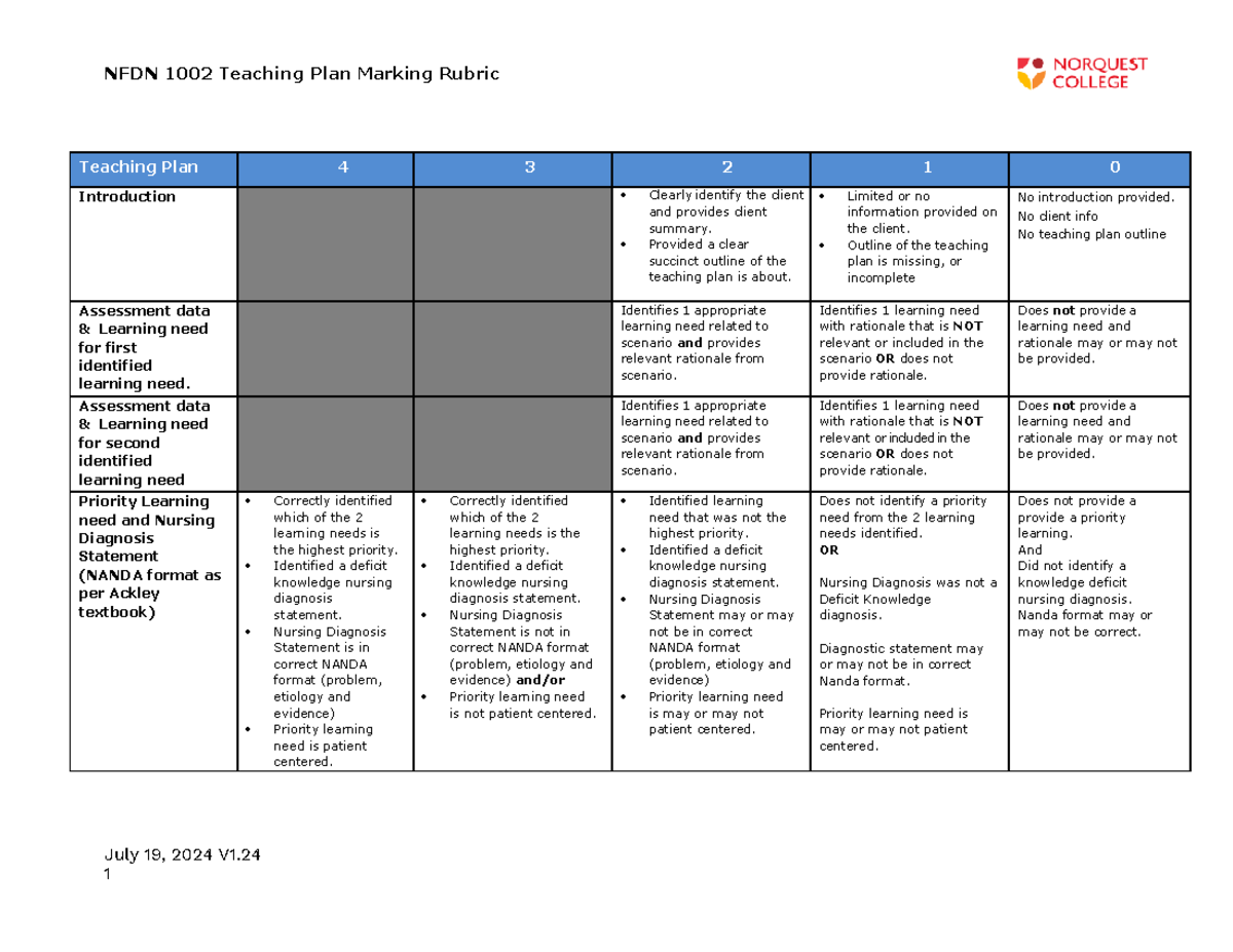 NFDN 1002 Teaching Plan Marking Rubric: Comprehensive Evaluation Guide - Studocu