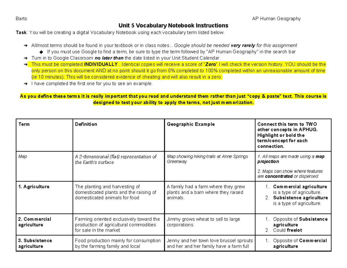 Aditi Ingale - 2026 AP Human Geography Unit 5 Vocabulary Notebook - Studocu