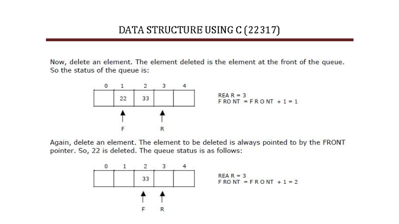 DATA STRUCTURE USING C (22317) - Queue Operations and Implementations ...