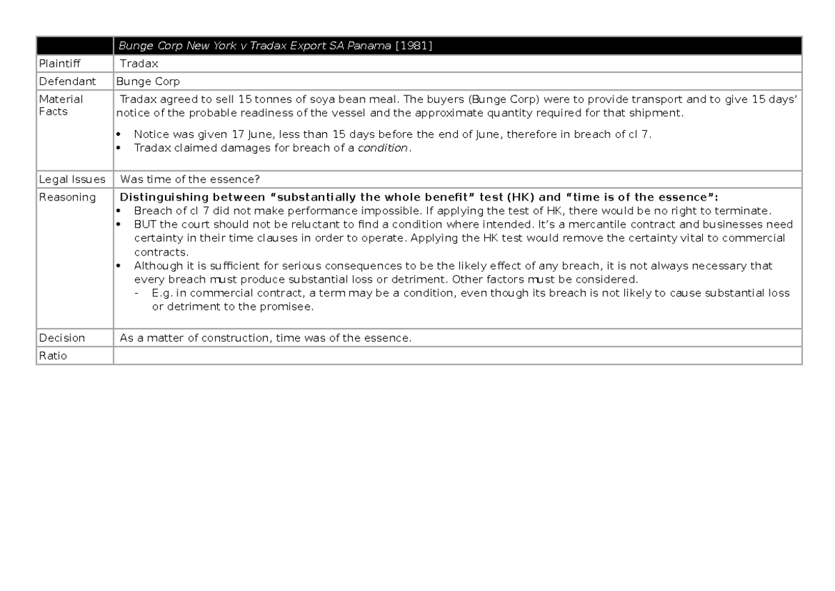 Bunge Corp v Tradax Export: 1981 Case Study on Contract Timing Issues ...