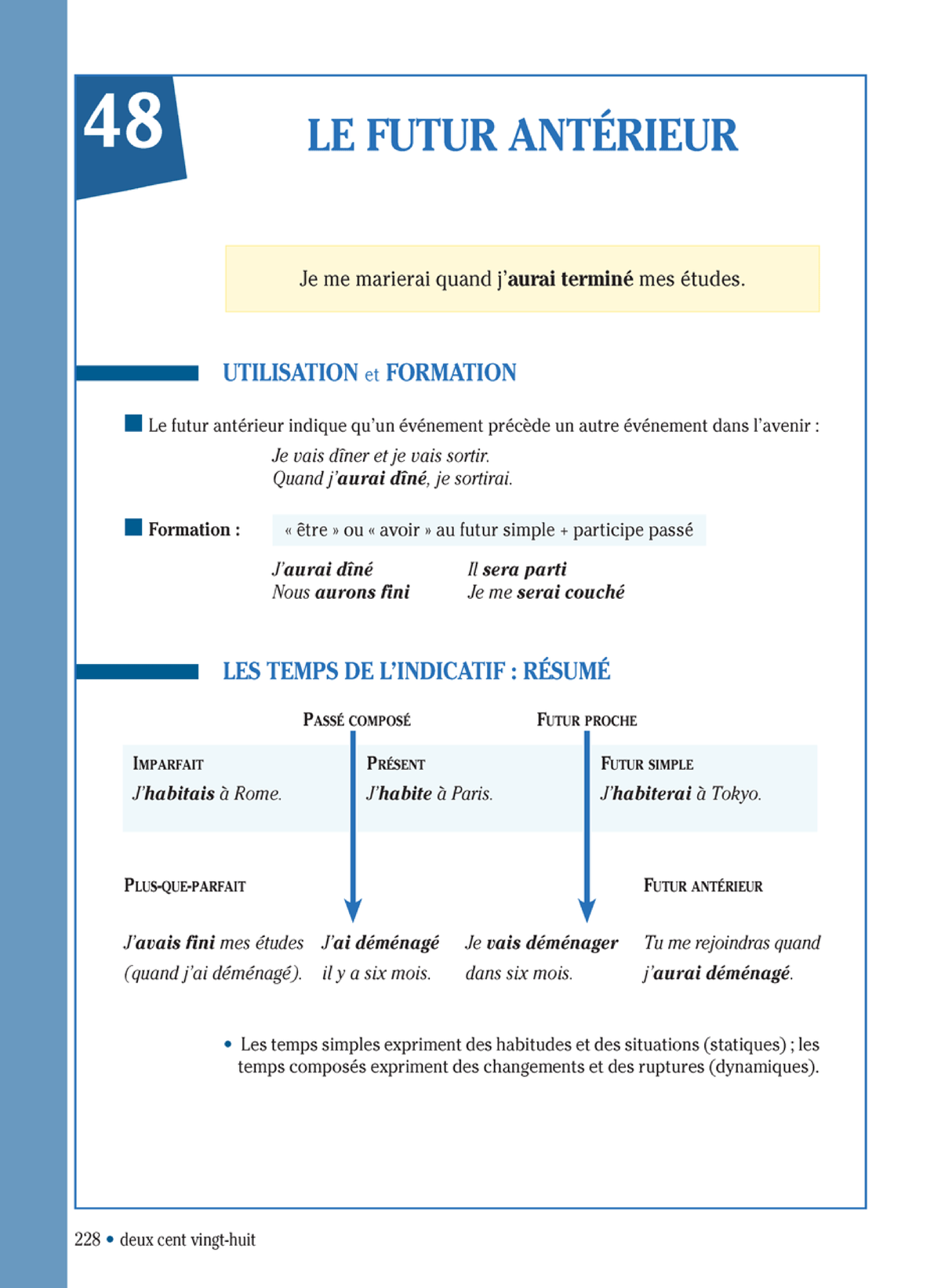 Grammaire Progressive du Français: Futur Antérieur et Subjonctif ...